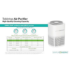 Simply Conserve Energy Star Tabletop Air Purifier for Home Cleans 6,960 ft3 per hour, True HEPA - 13 Filter, in White with Energy Saving Controls