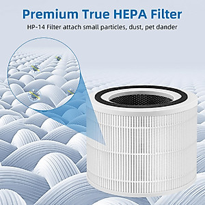14 True HEPA Filter Replacement for PuroAir 240 Air Purifier, 3-in-1 HEPA 14 Filter with Activated Carbon Filter, 2 Pack by APPLIANCEMATES