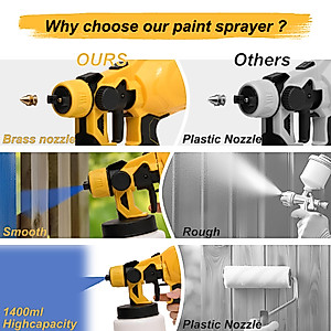 GlowSpark Cordless Paint Sprayer with 2 * 21V 4.0 AH Batteries, HVLP Paint Sprayer Gun with 4 Copper Nozzles & 3 Spray Patterns, 10 Funnel Paper for Home, Wall, Fence, Metal, Floor, DIY