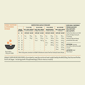 ACANA Wholesome Grains Dry Dog Food, Puppy Recipe, Real Chicken, Eggs and Turkey Dog Food Recipe, 11.5lb