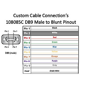 100 Foot DB9 Male to Blunt End RS232 Extension Serial Cable - 24 AWG with Grey PVC Jacket - Made in USA by Custom Cable Connection