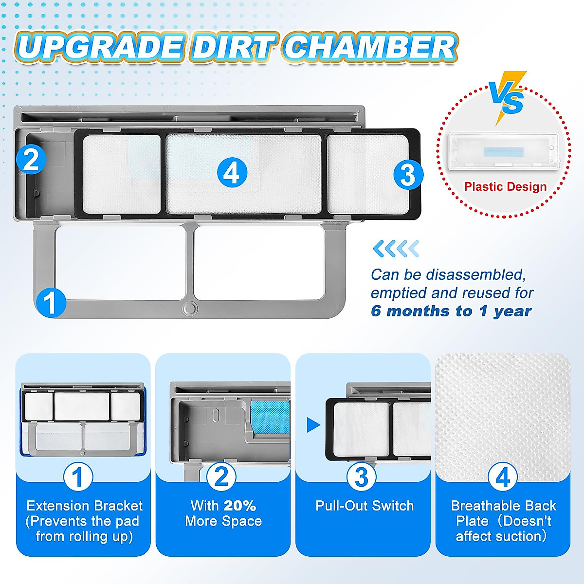 KEEPOW Reusable Vacmop Replacement Pads Compatible with Shark Vac Mop VM252 VM200 VC205 VM250 VM190 VM200P12, Vacuum Mop Pads Refills for Hardwood Floor with Upgraded Dirt Chamber, Blue, 2+1+1 Pack