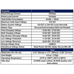 WindyNation Waterproof 10A 12V Solar Charge Controller w/LED Charging and Load Indicators