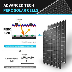 Renogy 4pcs Solar Panel Kit 320W 24V Monocrystalline On/Off Grid for RV Boat Shed Farm Home House Rooftop Residential Commercial House，4 Pieces