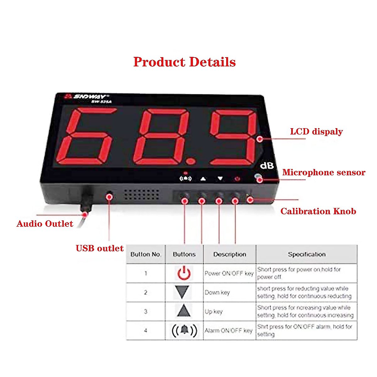 C-Zone SW-526A 30-130db Sound Level Meter Tester 18in Large Screen LCD Display Wall Hanging Type Decibel Noise Measuring with Alarm for Library/Hotel/Theater/Lobby