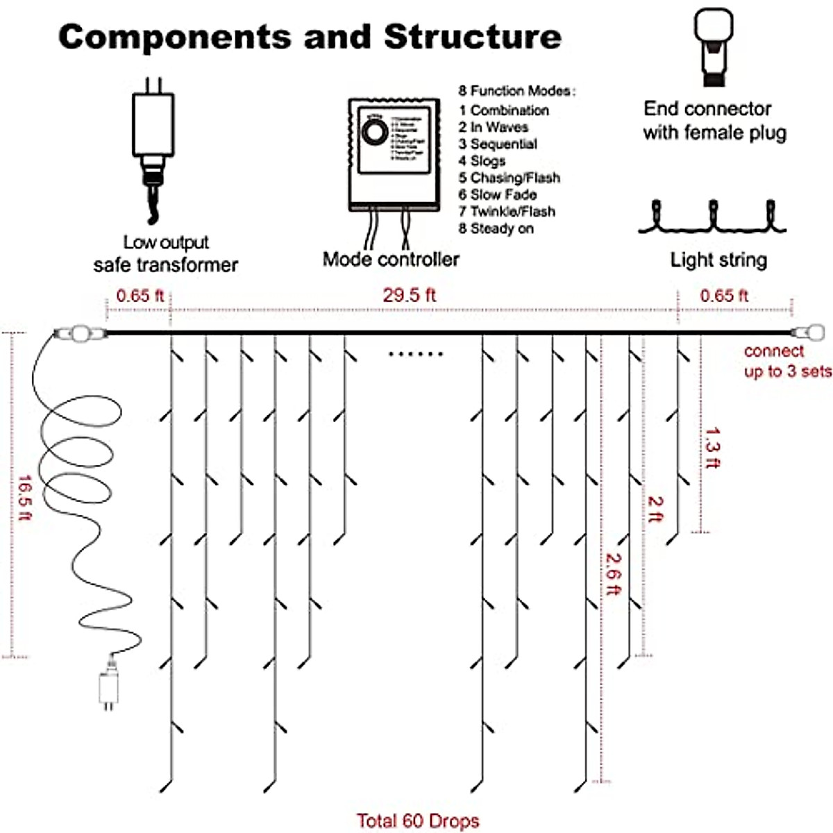 Blissun 360 LED Iciclelights, 29.5FT 8 Modes Curtain Fairy Lights with 60 Drops, Christmas Outdoor String Lights for Wedding Halloween Thanksgiving Party Home Garden Indoor Decorations, Blue
