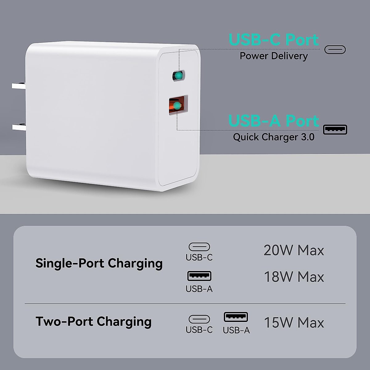 [4 Pack] USB C Charger Block, 20W Dual Port QC+PD 3.0 Power Adapter, USB C Fast Charging Block Type C Wall Charger Plug Cube for 15/15 Pro/15 Pro Max/14/14 Pro Max/13/13 Pro Max/12/iPad Pro/Samsung
