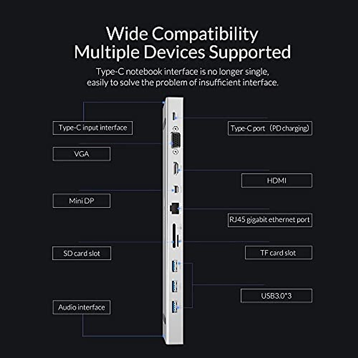 GPPZM 10 in 1 Type-c HUB TF&SD Card Reader VGA Mini DP HDMI-Compatible RJ45 PD Charger USB3.1 Laptop Hub