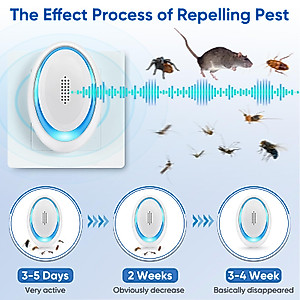 Ultrasonic Pest Repeller,6 Pack Pest Repeller Indoor Plug in Pest Repellent for Insect,Roach,Mice,Spider,Ant,Bug,Mosquito