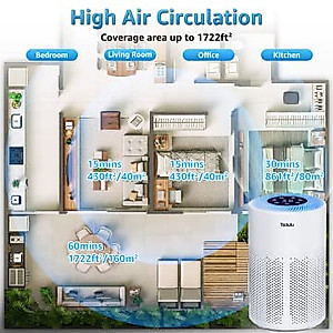 Tailulu Air Purifiers for Home Pets Large Room Up to 1722ft², H13 True HEPA Air Purifier for Bedroom, with Night Light, Sleep Mode, 4 Speed for Allergies Dust Smoke Pollen Pet Dander Hair Smell Odor
