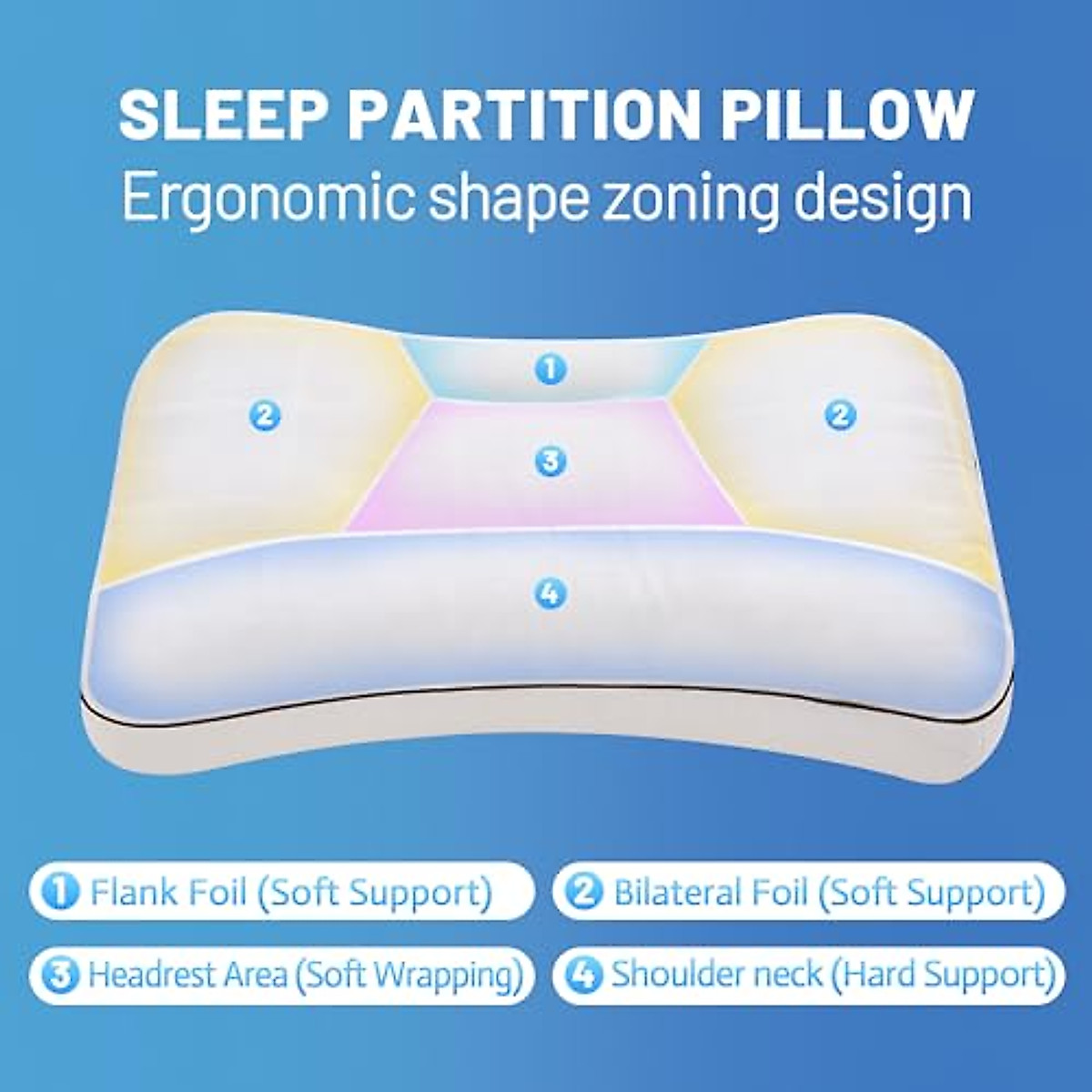 ROSUBA Cervical Pillow for Neck Pain Relief, Ergonomic Contour Orthopedic Support Pillow for Sleeping, Neck Shoulder Pain, Back Side Sleepers, Memory Foam Pillow with Breathable Pillowcase