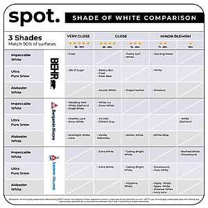 spot. Touch Up-Paint, Matte Finish, for Cabinets, Walls, Windows, Doors, and Furniture, 3 Color Kit Matches 90% of Surfaces, White 3 Pack