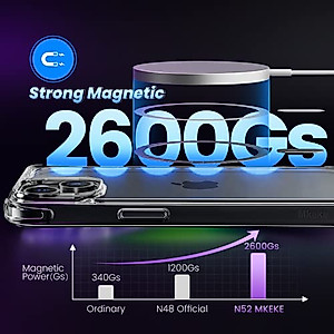 Mkeke MagSafe iPhone 13/14 Clear Case - Military Grade Protection, Slim TPU Bumper, Magnetic Shock-Absorbent Cover