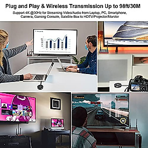 Wireless HDMI Transmitter and Receiver, Ultra HD HDMI Adapter Extender Converter Kit,Plug & Play Streaming Media Player Video Audio for Office Conferences,Home Theater,Seminars,Education