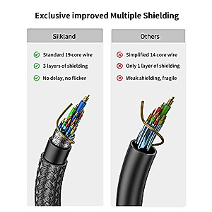 Silkland Mini HDMI to HDMI Cable 4K, [High Speed, Braided] HDMI Mini 2.0 Cord, ARC, HDR, Compatible with Nikon, Canon EOS, DSLR Camera, Camcorder, Tablet, Graphics Video Cards, Pico Projector, 6.6FT