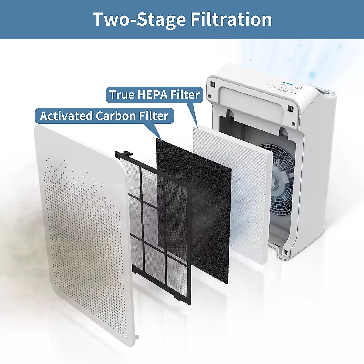 SUNRRA C545 Replacement S Filter Compatible with Winix C545, Part# 1712-0096-00, 2 HEPA + 8 Activated Carbon Filters