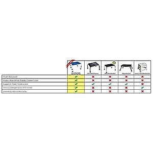AdjustaStep Height Adjustable Step Stool- All Steel Construction, Anti-Slip Foot Pads and Platform. Bariatric Version Option. Modern White and Blue Finish.
