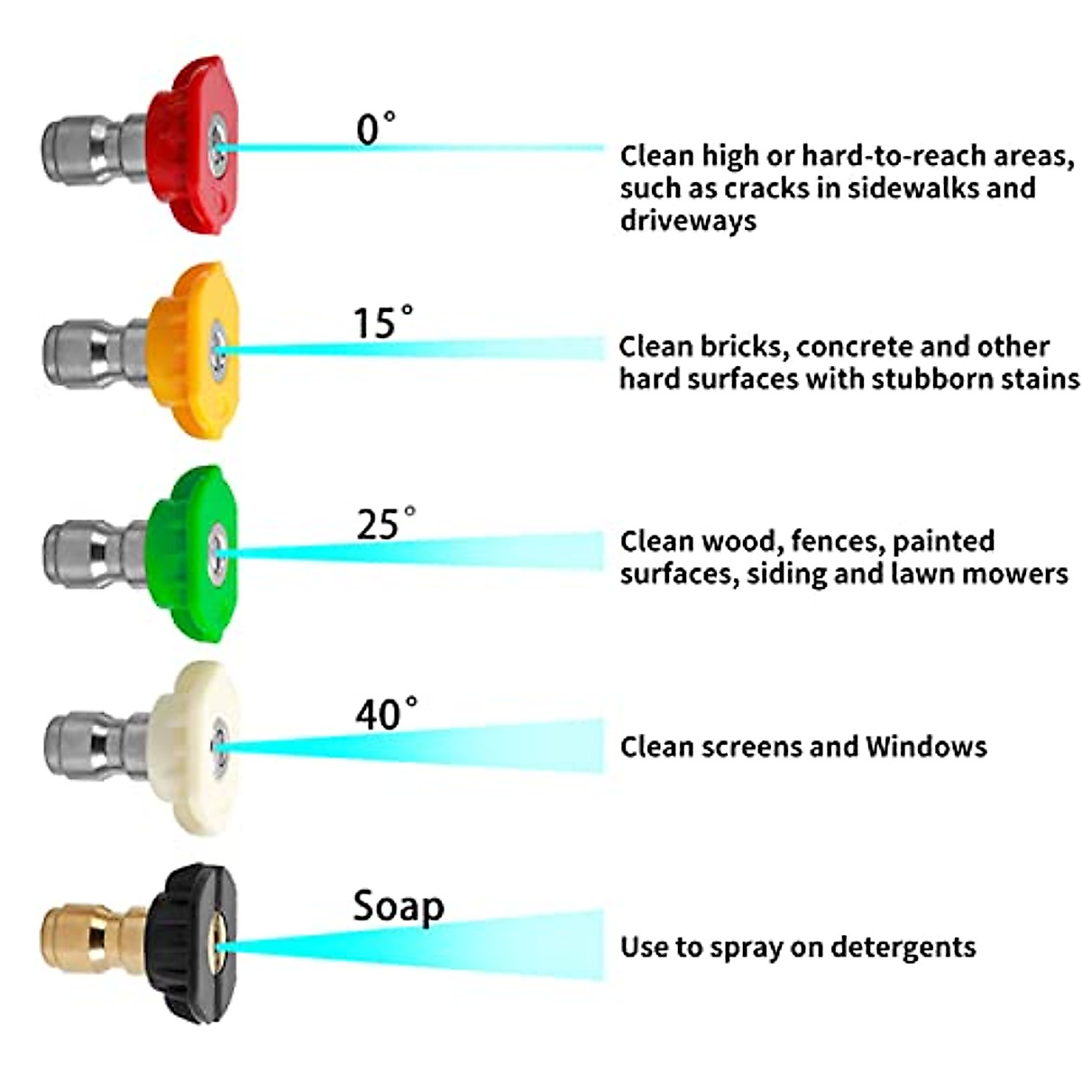 Sooprinse Short Pressure Washer Gun 3000 PSI, 7 Inch Replacement Extension Curved Wand, 5 Nozzle Tips, M22-14 Inlet