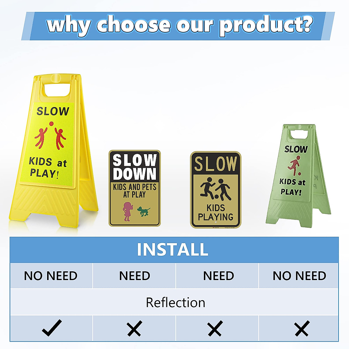 Dreyoo 2 Pack Slow Down Kids at Play Sign, 24 Inch Reflective Double Sided Slow Children at Play Signs, Caution Kids Playing Safety Signs for Street Neighborhood Yard School Park Sidewalk and Driveway