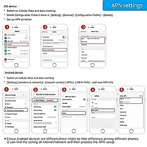 UAE Sim Card 300MB/ Day for 7 Days, Dubai Data Only Prepaid Sim Card, 3 in 1 Standard, Micro & Nano Sim Card for Unlocked Phones (300MB/ Day for 7 Days)
