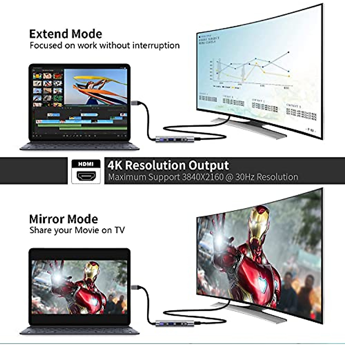 USB C to HDMI Adapter for iPad Pro 11/12.9 2021/2020/2018,iPad Air 4,USB C Hub Adapter with 3.5mm Headphone Audio Jack,4K HDMI,USB3.0,USB C Power Delivery Charging,Docking Station Accessories