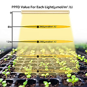 Kihung (Pack of 8) LED 2FT T8 , 192W(8×24W) Full Spectrum Light Strips with Reflectors, High PPFD Value Grow Lights for Indoor Plants