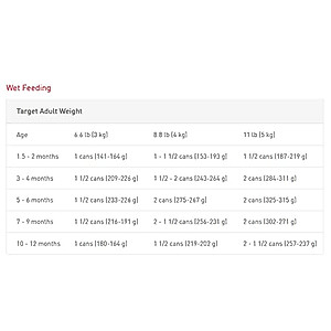 Royal Canin Feline Health Nutrition Kitten Loaf in Sauce Canned Cat Food, 3 Ounce (Pack of 24)