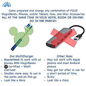 Kaizen Kreations MultiCharger for MagicBand+, MagicBand +, Magic Band Compatible with FuelRod & Other External Battery. Disneyland Accessories for Trip to Disney World Cruise (USB-A & USB-C, 1-Pack)