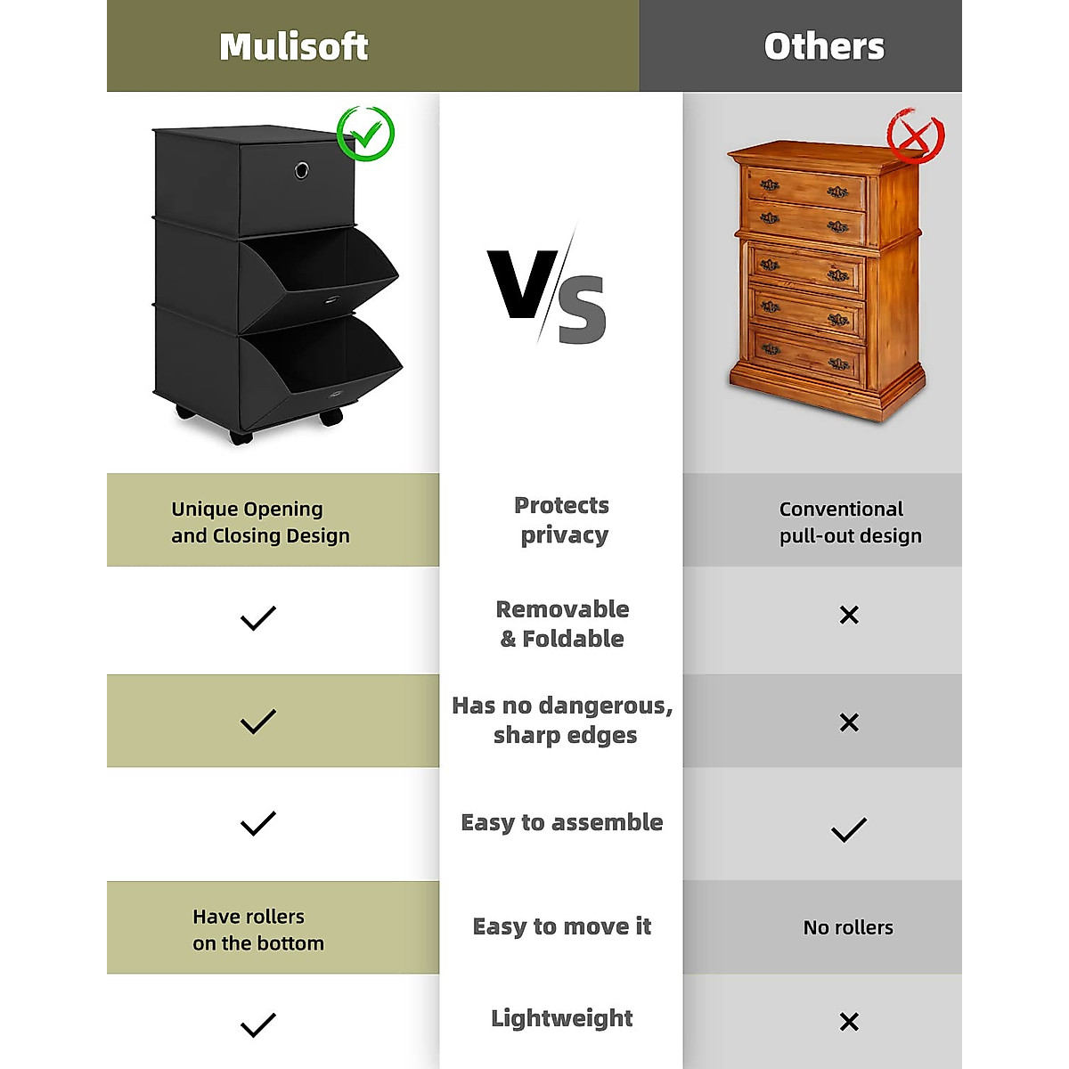 Foldable 3 Drawer Storage, Portable Fabric Storage Dresser with Wheels, 3 Drawer Organizer Easy Assembly, Space-saving Stylish Drawer Dresser for Bedroom, Closet, Entryway, Garage, Nursery, Office