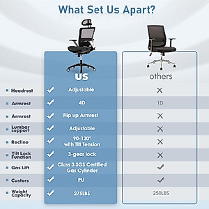 Ergonomic Mesh Office Chair with Footrest, High Back Computer Executive Desk Chair with Headrest and 4D Flip-up Armrests, Adjustable Tilt Lock and Lumbar Support-Grey