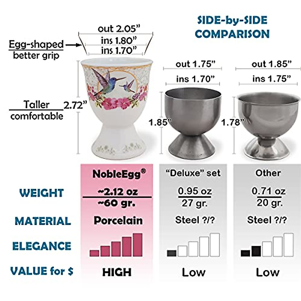 NobleEgg Egg Cups for Soft Boiled Eggs - Vintage Style Porcelain Egg Cups Holders, Authentic Egg Spoons 18/10 Stainless Steel