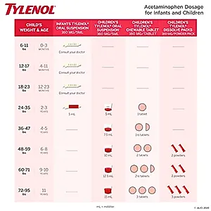 Tylenol Infants Acetaminophen Liquid Medicine, Grape, 1 fl. oz
