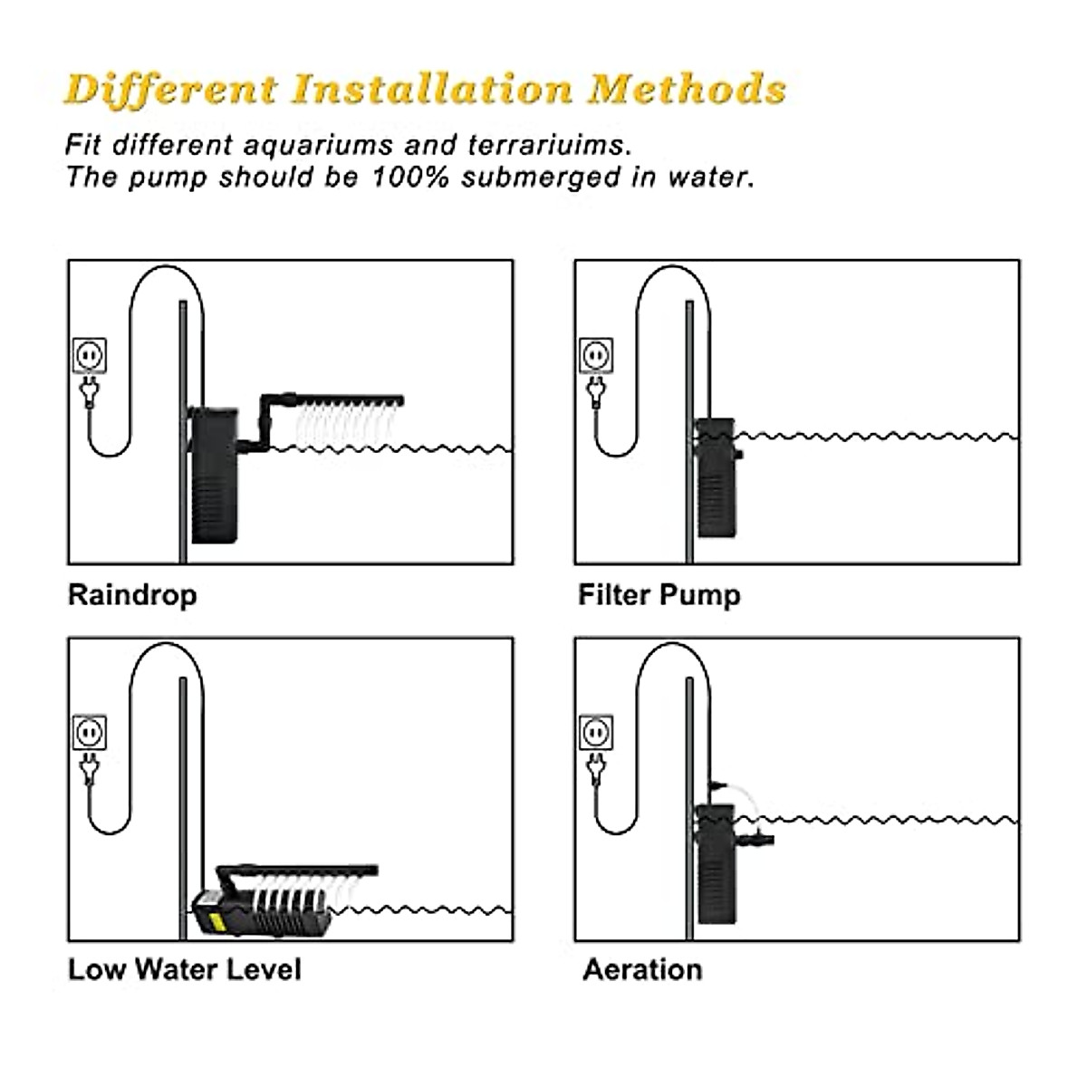 DOMICA Internal Aquarium Filter with Aeration System 100GPH 5W Power Filter for 5 to 15 Gallons Fish Tank, Submersible Fish Tank Filter