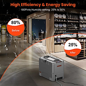 Abestorm Commercial Dehumidifiers with Pump, LGR 180 PPD Dehumidifier for Crawl Space, Basement, Large Space, Industrial Dehumidifier for Large Room or Warehouse