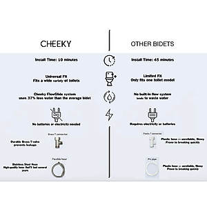 CHEEKY Bidet Toilet Seat Attachment - Non-Electric Bidet Attachment for Toilet Seat - Ultra-Slim Self Cleaning bidet - Adjustable Water Pressure Nozzle, Angle Control & Easy Home Installation