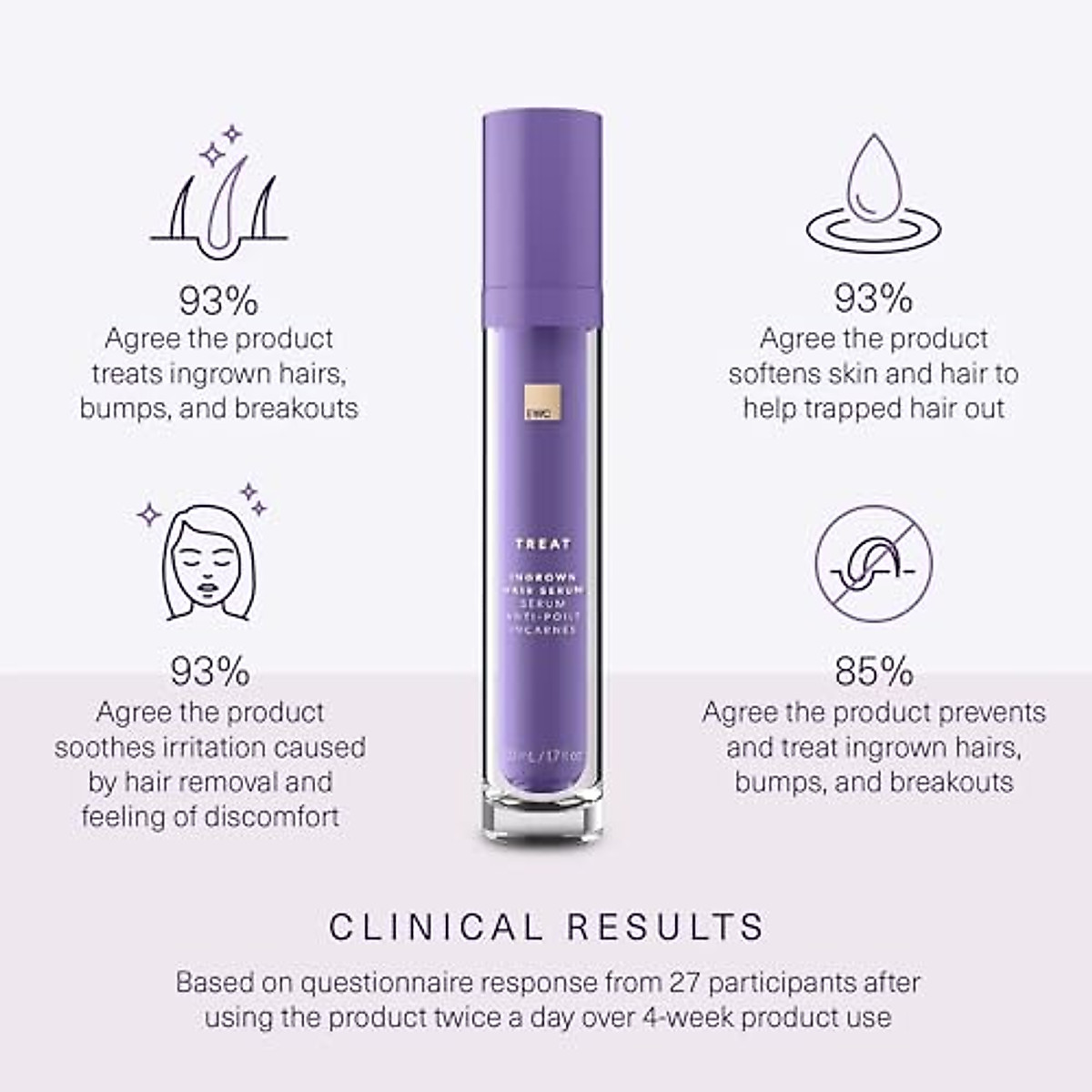 European Wax Center Ingrown Hair Serum - Bikini & Body Razor Bump & Ingrown Hair Treatment with Lavender, Vitamin E and Chamomile - Gentle Exfoliating Glycolic Acid AHA for After Wax Skin Care