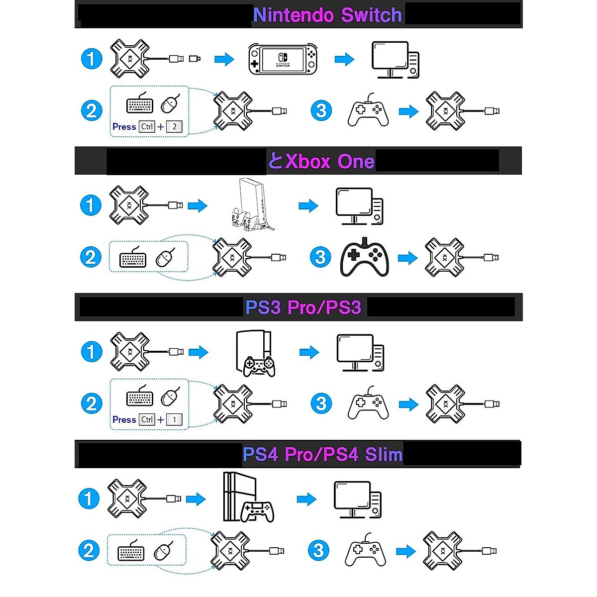 DOHO Mouse Keyboard Game Controller Adapter for Nintendo SwitchPS4PS4 ProPS4 SlimXBOXPS3PS3 Slim Keyboard Adapter. Perfect for Games Like FPS, TPS, RPG and RTS, etc