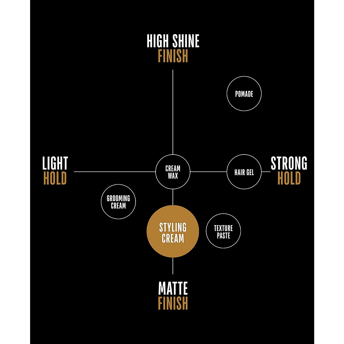 GO247 Styling Cream - Medium Hold, Matte Finish, 2 Oz