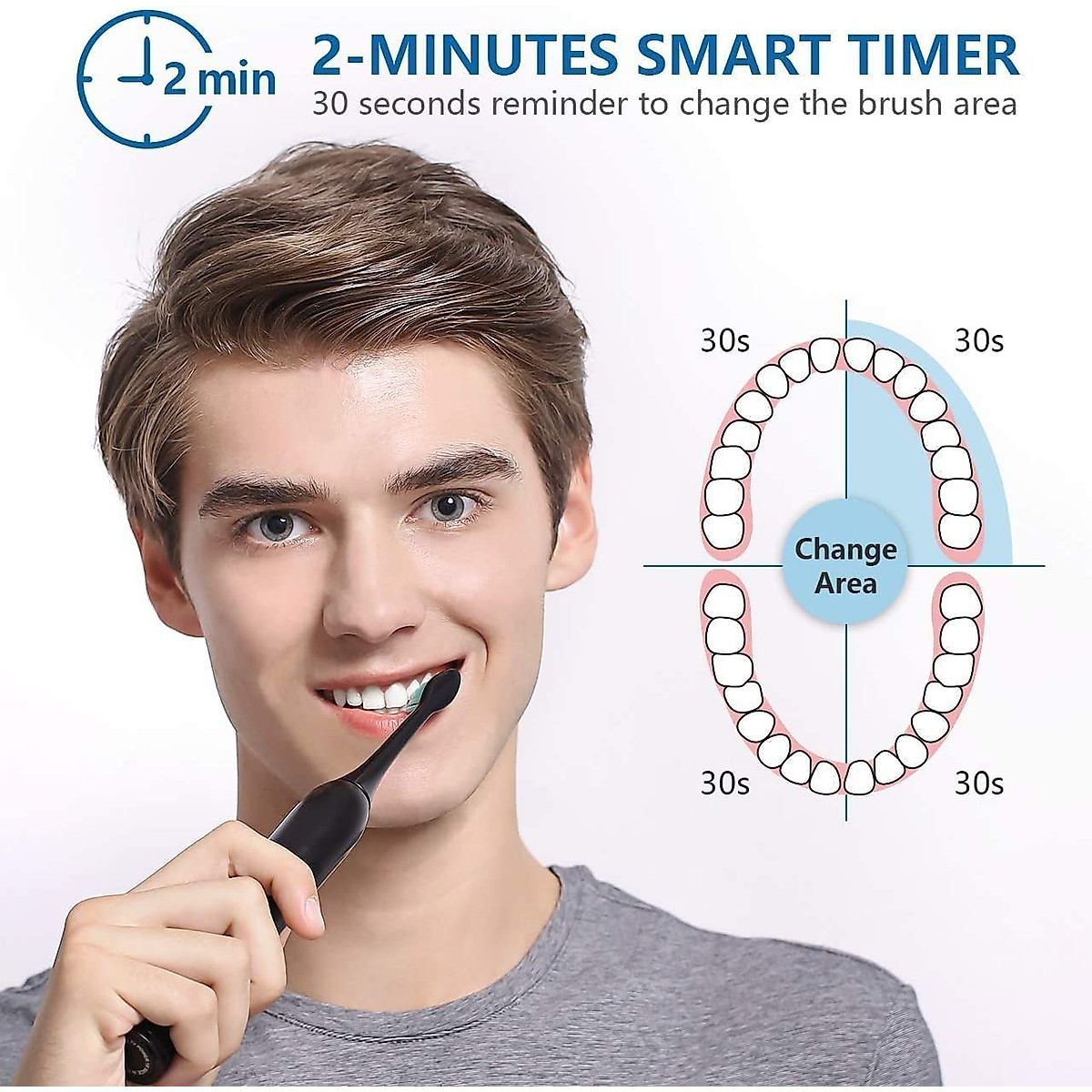 YAGHVEO Electric Toothbrush for Adults, Sonic Toothbrush, Deep Clean, 5 Modes, 4 Hours Fast Charge for 50 Days Use (5 Heads - Black)…