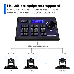 Tenveo Joystick PTZ controller for Business Meetings,PTZ Controller with joystick operation(TEVO-KZ1)