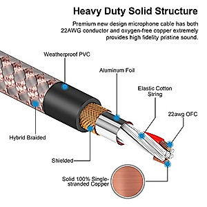 Clef Audio Labs XLR Cable - 1 Foot mic Cord, Male to Female Connections for Microphone and Audio Interface, Gray/Copper Braided Flexible Jacket, Silver Zinc Alloy Shell, Gold Plated 3-Pin Connectors