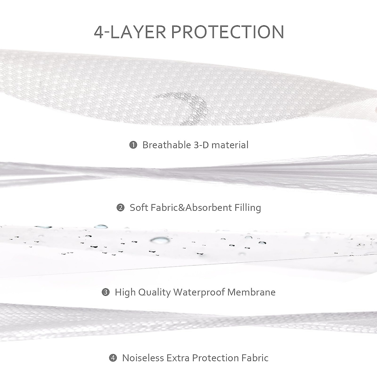 Waterproof Pack N Play Mattress Pad, Mini Crib Mattress Cover Protector 38'' X 26'' Fit Graco Pack n Play, Suitable for Baby Portable Mini Cribs and Foldable Mattresses, Breathable and Washable