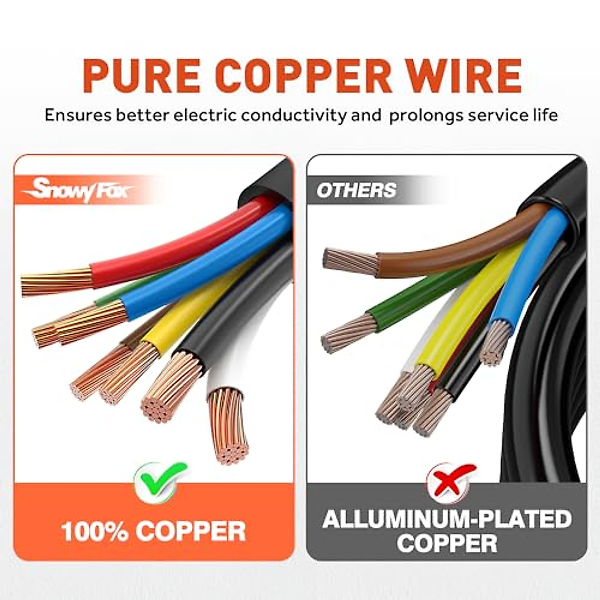 SnowyFox 7 Way Trailer Plug Cord Junction Box - Heavy Duty 7 Pin Trailer Wiring Harness Inline Cord Cable Weatherproof Corrosion Resistant, 8 feet