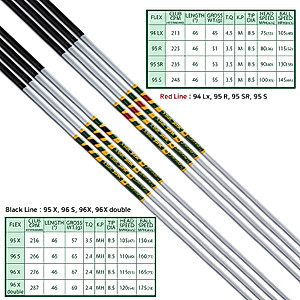"N/A" 90 Ton Golf Driver Shaft Simzzang Edition, Caviar Grip for Man 50 / 46g (Caviar Grip for Man 46g, PING 410,425, 95S, 45.5 inch, 1, Simzzang Edition)