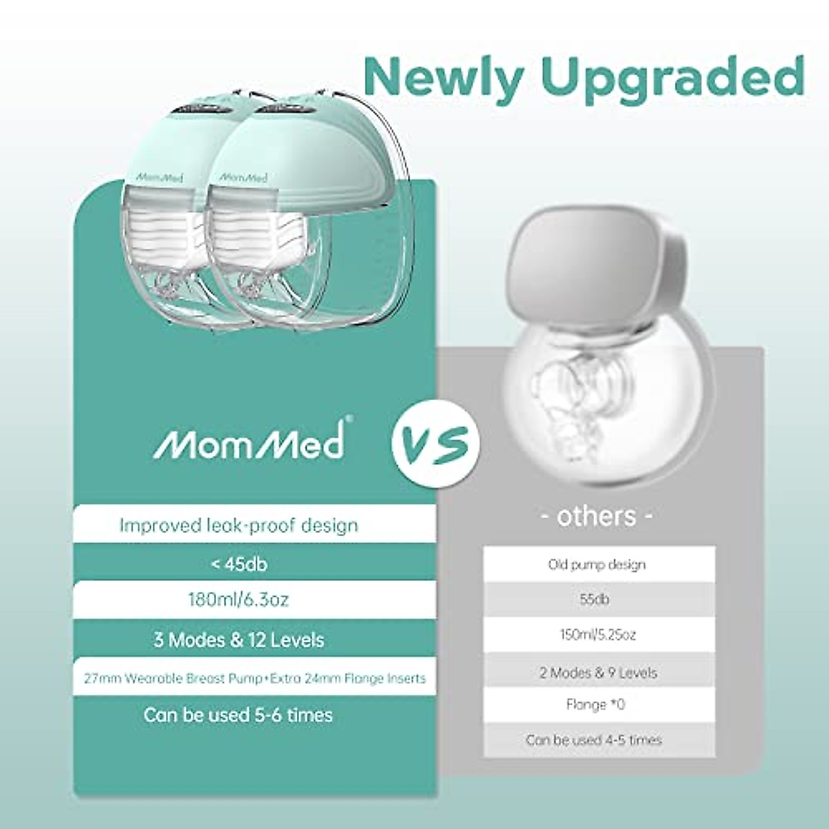 MomMed Double Wearable Breast Pump, Hands-Free Electric Breast Pump with 3 Mode 12 Levels, Leak-Proof Design & Low Noise, 27mm All-in-One Painless Breastfeeding Breast Pump, Extra 24mm Flange Inserts