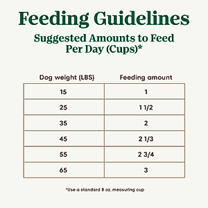 Nutro Ultra Adult Dry Dog Food with a Trio of Proteins from Chicken, Lamb and Salmon, 24 lb. Bag