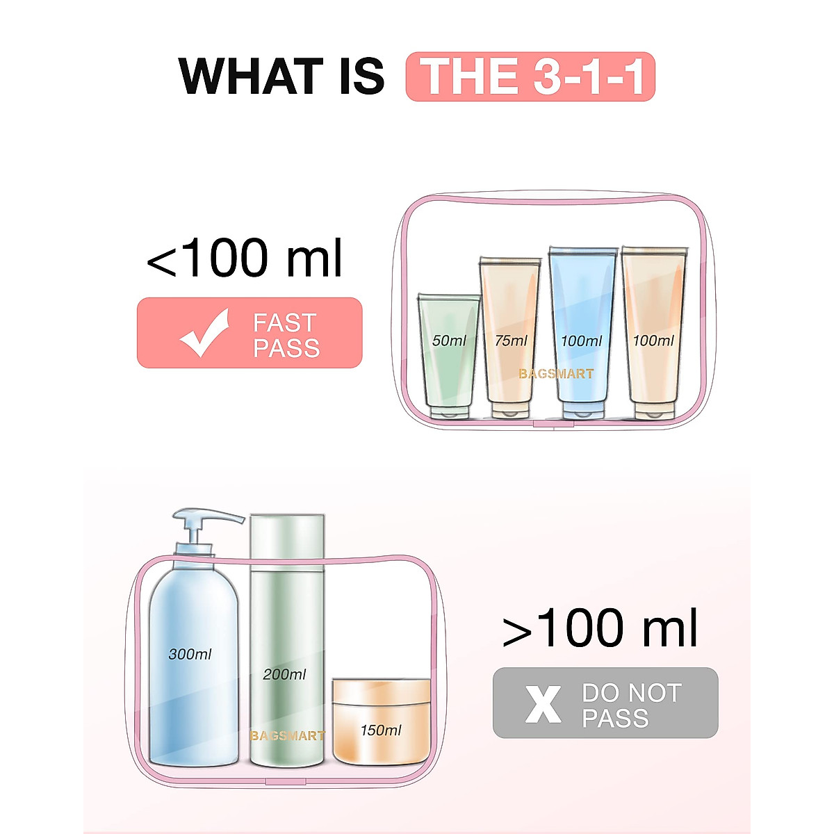 BAGSMART Clear Toiletry Bag, 2 Packs TSA Approved Water resistant Quart Size Travel Organizer, Airport Airline Travel Essential Carry On Makeup Cosmetic Bags for Women, Pink