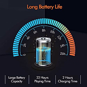 Pizen Neckband Wireless Bluetooth Cable for IEM,APTX-HD/APTX/AAC,4 Core Silver Plated Cable,IPX5 Waterproof,mmcx Bluetooth Adapter Cable for Shure SE425,SE535,SE846,UE900S,Sony XBA,Fiio