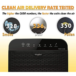 Whirlpool WPPRO2000B Whispure True Hepa Air Purifier, Activated Carbon, 508 Sq ft, Smart Auto Mode, Ideal For Allergies, Odors, Pet Dander, Mold, Smoke, Wildfire & Germs - Slate Black