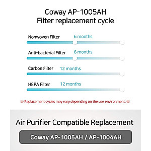 Coway AP-1005AH / AP-1004AH Air Purifier Filter Compatible Replacement 1 Year Set